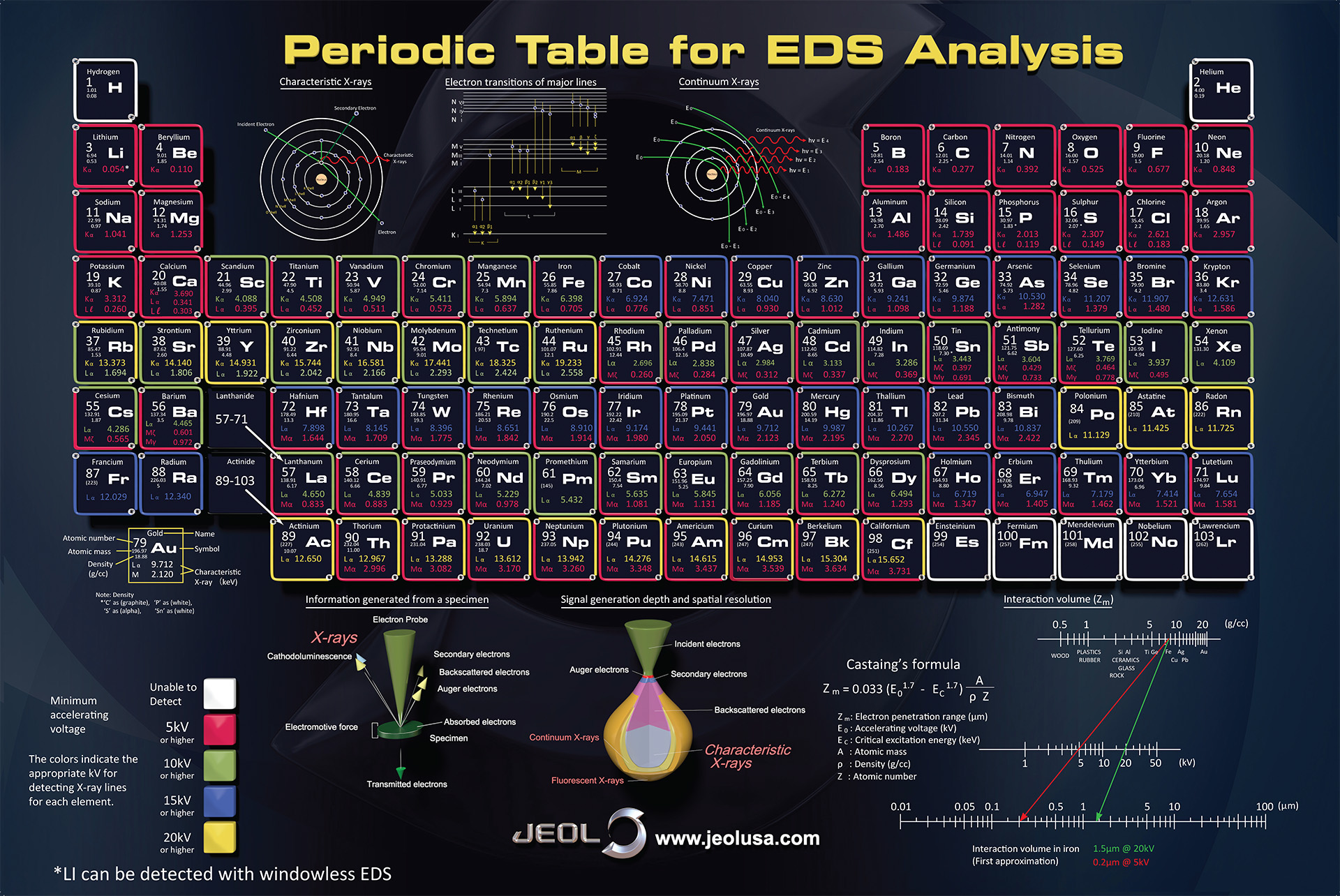Posters | Calendars | EPMA | SEM | TEM | JEOL USA